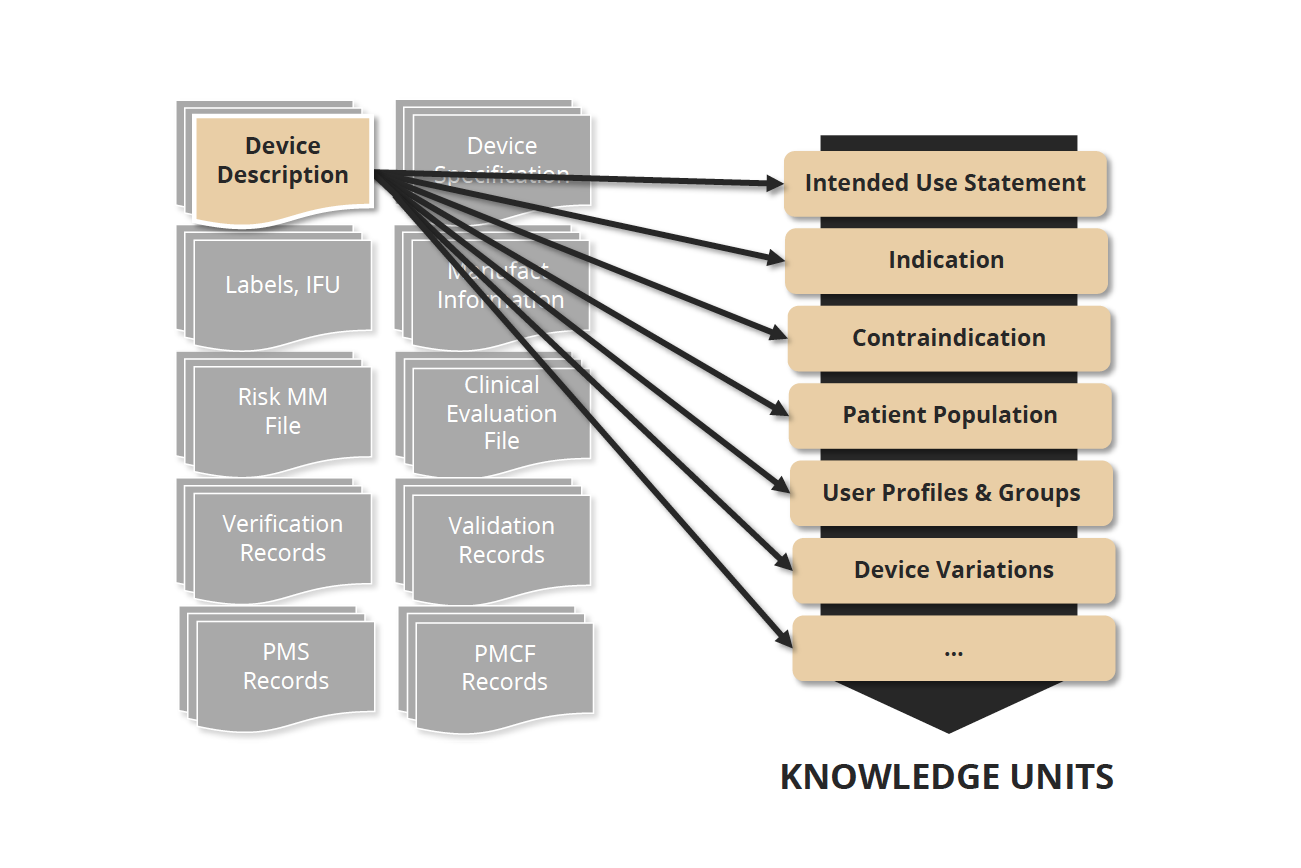Data Model - MDKU